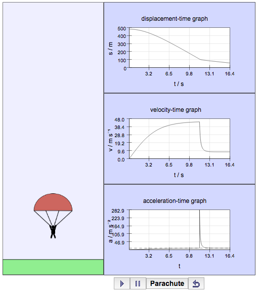 Falling with Parachute